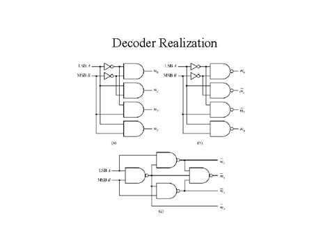 Chapter 4 Modular Combinational Logic Decoders Decoder Realization