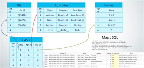 Accessing Design Metadata Without The Viewer Autodesk Forge