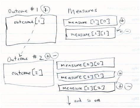 jquery need to fix html and values appending with javascript stack