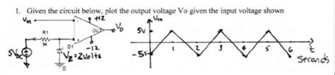 Solved Given The Circuit Below Plot The Output Voltage Vo