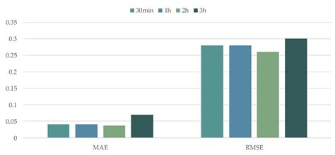 Multi Source Data Driven Local Global Dynamic Multi Graph Convolutional