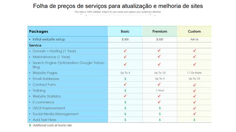 Os 10 principais modelos de planilhas de preços com amostras e exemplos