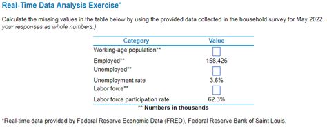 Solved Calculate The Missing Values In The Table Below By Chegg