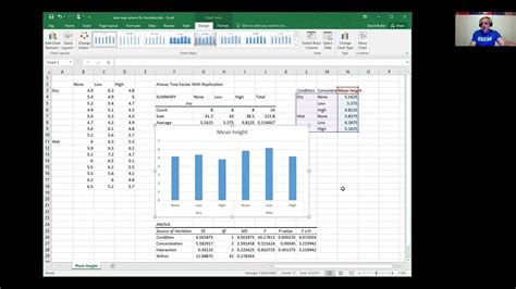 Example Two Way Anova In Excel Plus Bar Graph 2023 Youtube Example Two Way Anova In Excel Plus Bar Graph 2023 Youtube