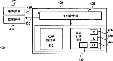 Method And Apparatus Arithmetic Coding And Related Decoding Method Eureka Patsnap
