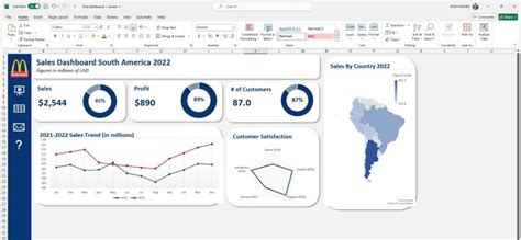 Fasih Haider On Linkedin Dataanalytics Exceldashboard Mcdonalds Salesanalysis Southamerica…