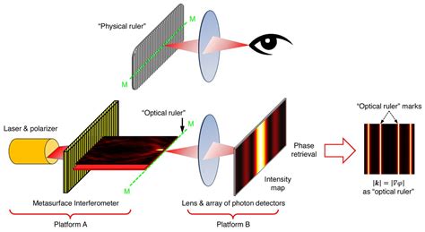Displacement Science