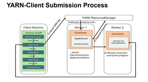 understanding and visualizing spark framework cloudera community 248864