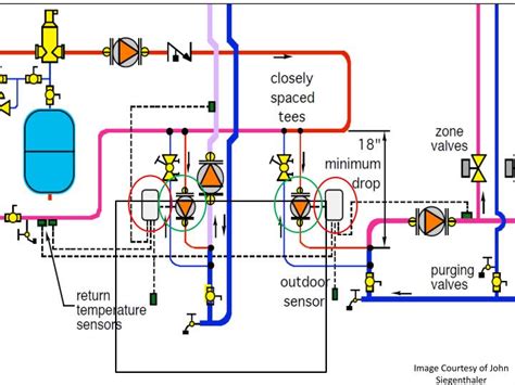 DIAGRAM Boiler Loop Piping Diagram WIRINGSCHEMA
