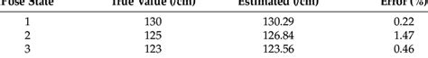 Pose Estimation Errors Under Simulated Underground Environment