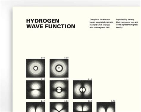 Hydrogen Wave Function Poster Print Wall Decor 8 X 10 In Etsy
