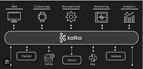 Apache Kafka Producerconsumer Example And E2e Integration Testing In