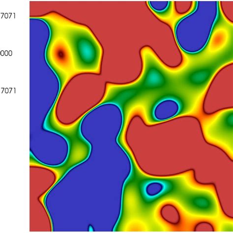 The Order Parameter Field From The Phase Field Simulation Is Plotted Download Scientific