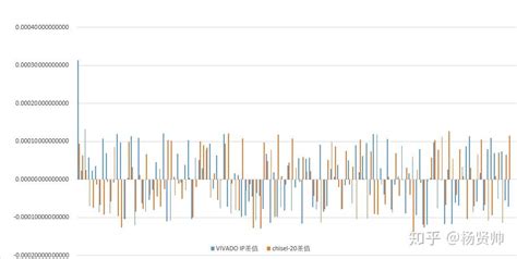 Chisel实践——利用cordic算法计算对数函数 知乎 Chisel实践——利用cordic算法计算对数函数 知乎