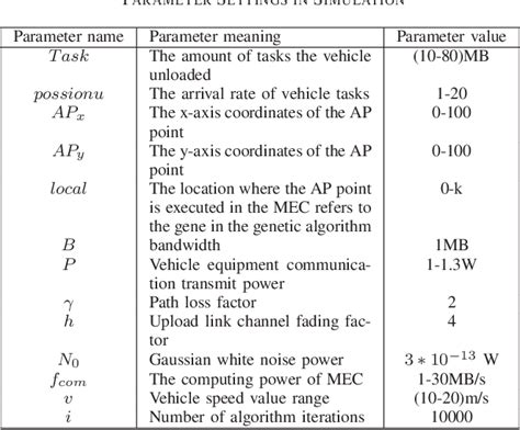 table i from research on the deployment scheme of edge servers for