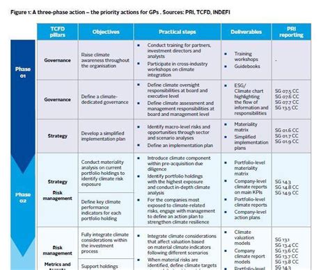 Tcfd For Private Equity General Partners Technical Guide Pri