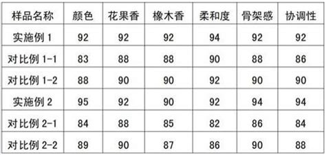 一种提升白兰地品质的陈酿方法与流程