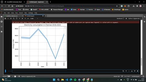 Energy Consumption Forecasting For Smart Buildings Devpost