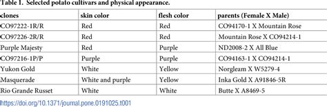 Complement Total Hemolytic CH ACnc Pt Ser Plas Qn Semantic Scholar