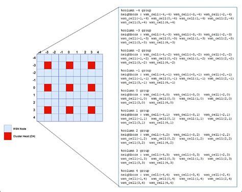 Topology Control Model Neighborhood Definition Download Scientific