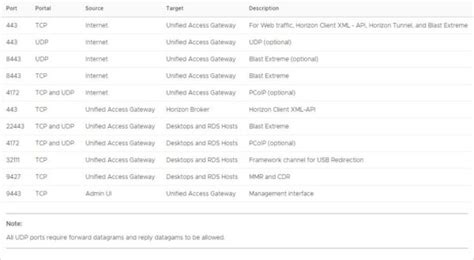 VMware Horizon 7 Deploy Unified Access Gateway UBERCLOUD