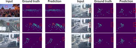 Figure 1 From Transportation Object Counting With Graph Based Adaptive