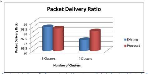 Figure 1 From Security Enhancement Based On Trust Aware Routing In Wireless Sensor Networks
