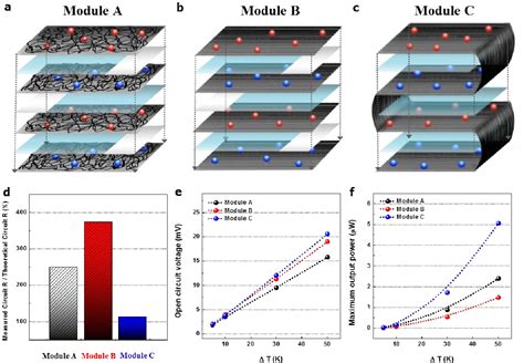 Figure 2 From High Performance Wearable Thermoelectric Generator Based On A Highly Aligned