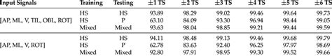 Accuracy Results When Patient Data Is Used Download Scientific Diagram
