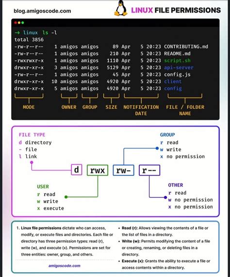Mohamed Rizk ☁️ بالعربي Posted On Linkedin