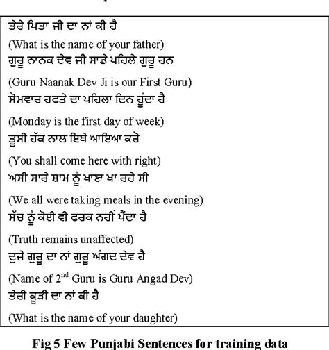 figure 5 from continuous speech recognition for punjabi language