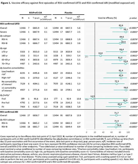 Gsks Older Adult Respiratory Syncytial Virus Rsv Vaccine Candidate