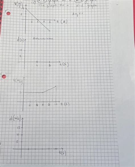 solved converting v−t graph to a d t graph v m s erelouity