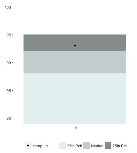 R Scale Expand Doesn T Remove Gap Between Bar And Axis Ggplot Stack Overflow