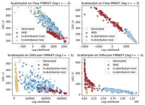 A Hands On Guide Geometry Of Deep Generative Models