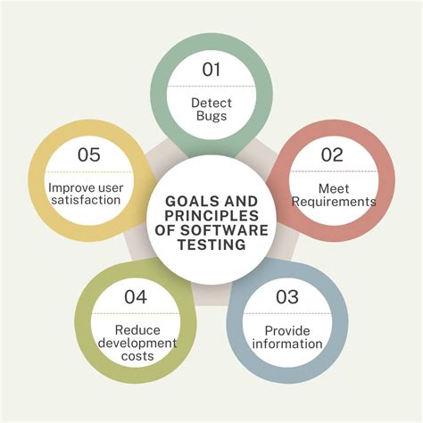 Appium Testautomatio Mobileapptesting Softwaretesting Corporatesguide Susmita Ray