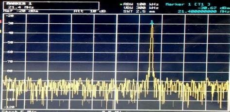 if amplifier output illustration in spectrum analyzer download