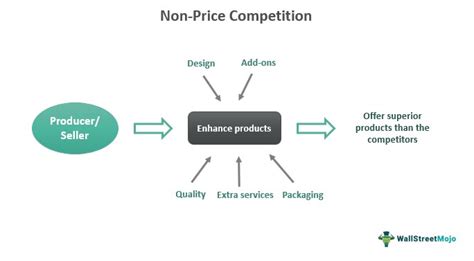 Competitive Strategies Examples
