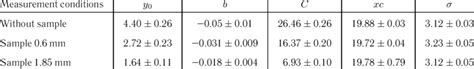 Parameters Of Scanning Curves Download Table