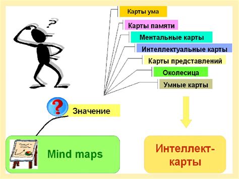 К уроку по созданию интеллект карт презентация онлайн