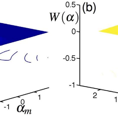 Wigner Functions Of The Cavity Field Following 15 Cycles Of The
