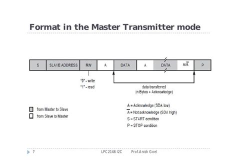 lpc2148 i2c