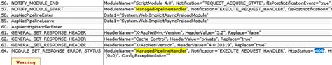 Model View Controller Why Is My Iis Default Document Not Found Mvc
