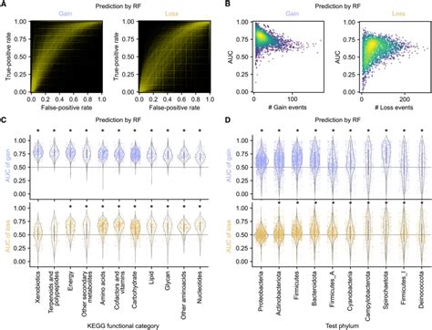 Sci Adv 速递：机器学习预测细菌代谢系统的演化 集智俱乐部