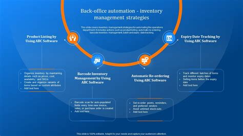 Back Office Automation Inventory Management Strategies Implementing Logistics Automation Ppt
