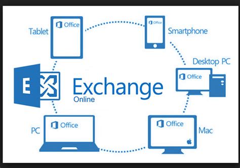 How To Do Email Configuration For Windows Hostingsewa Blog