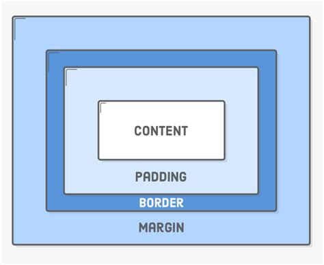Content Padding Border And Margins Making Up The Box Model Css Hd
