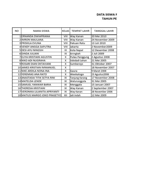 Data Siswa Pdf