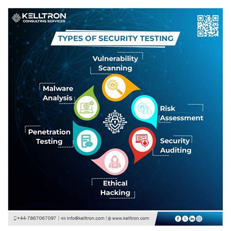 Kelltron Consulting Services On Linkedin Kelltron Securitytesting