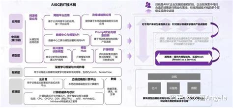 一文读懂aigc产业链：aigc的前世今生和未来展望 知乎